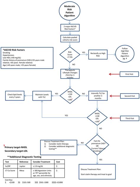 Journal Of Lancaster General Health Journal Of Lancaster General Hospital