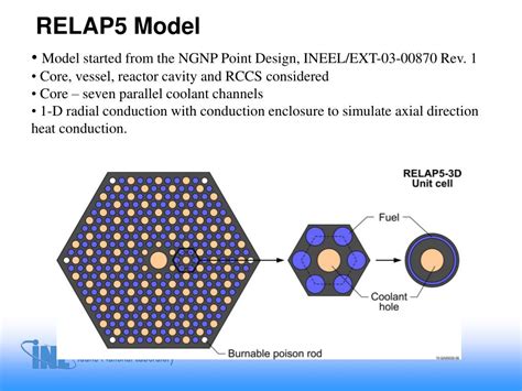 Ppt Relap5 Analyses Of A Deep Burn High Temperature Reactor Core