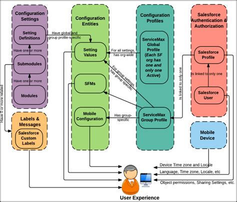 Configuration Model