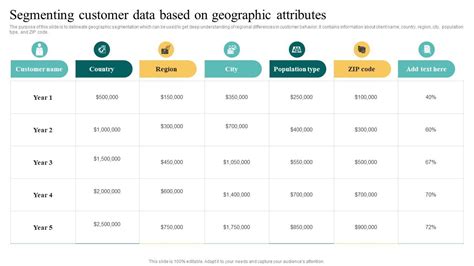 a112 segmenting customer data based complete introduction to database
