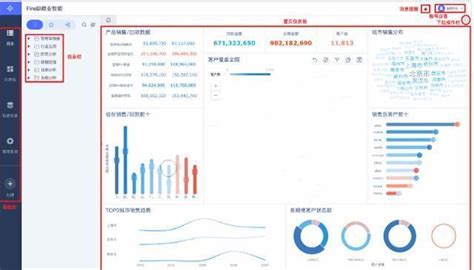 这么好用的数据可视化工具,你不知道太可惜了 知乎 这么好用的数据可视化工具,你不知道太可惜了 知乎