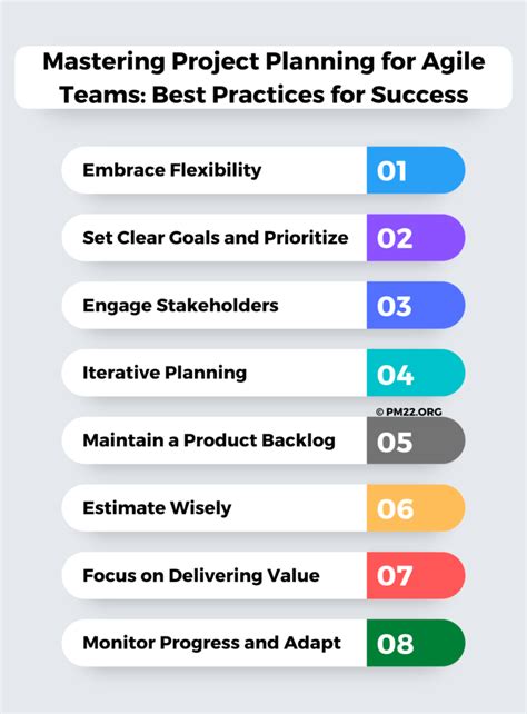 Mastering Project Planning For Agile Teams Best Practices For Success PROJECT MANAGEMENT SOCIETY