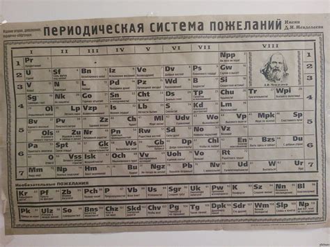 Таблица менделеева распечатать