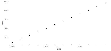 R Dateminorbreaks In Ggplot2 Stack Overflow