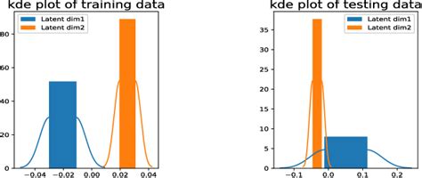 Figure 2 From Anomaly Detection Using Lstm Based Variational
