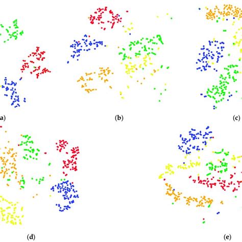 Training And Validation Overfitting And Learning Rate Of Sample Image