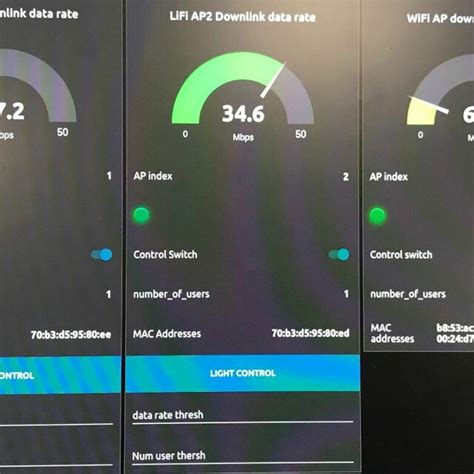 Experimental Sdn Enabled Lifi Wi Fi Integrated Network Platform Download Scientific Diagram