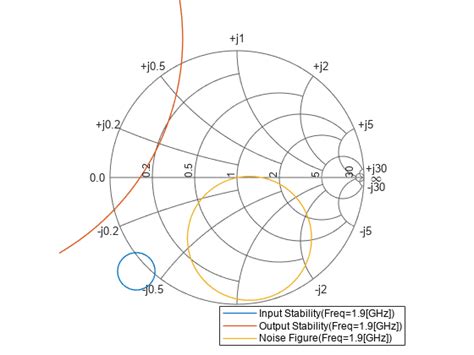 Matlab Smith Chart Academypikol