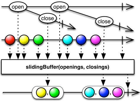 Buffer ReactiveX Documentation TypeError