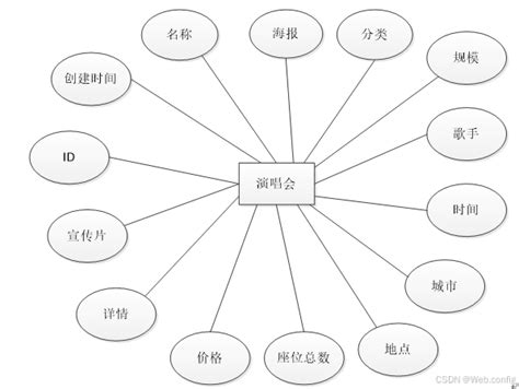 基于c的演唱会购票系统的设计与实现演唱会购票系统的设计与实现源码文档详细描述 Csdn博客