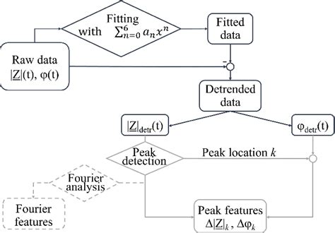 Figure 1 From Approaches To Detect Microplastics In Water Using