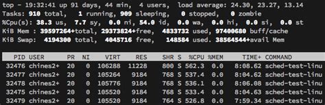 Runtime Scheduler Work Stealing Slow For High GOMAXPROCS Issue Golang Go GitHub