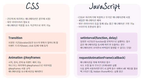 Css 애니메이션과 Javascript 애니메이션의 차이점