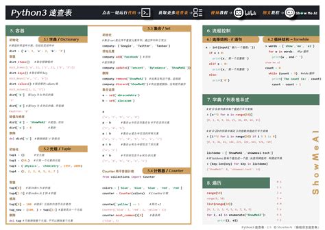 Showmeai知识社区