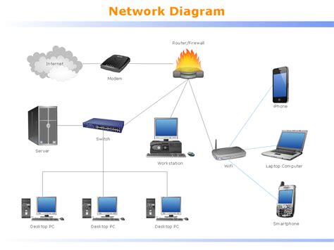 Semua Tentang Lan Local Area Network Infoblogterbaru