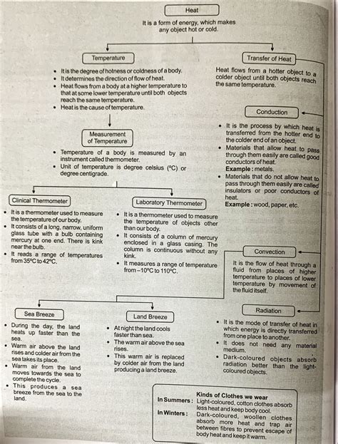Electromagnetic Induction Short Notes Class 12th Artofit