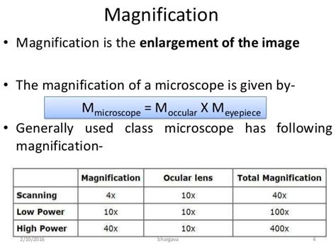 Microscope Objective Magnification Calculation Notes