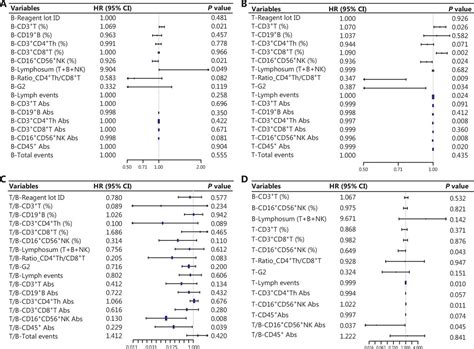 A Machine Learning Model To Predict Efficacy Of Neoadjuvant Therapy In Breast Cancer Based On