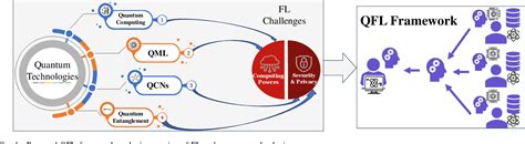 figure 1 from foundations of quantum federated learning over classical
