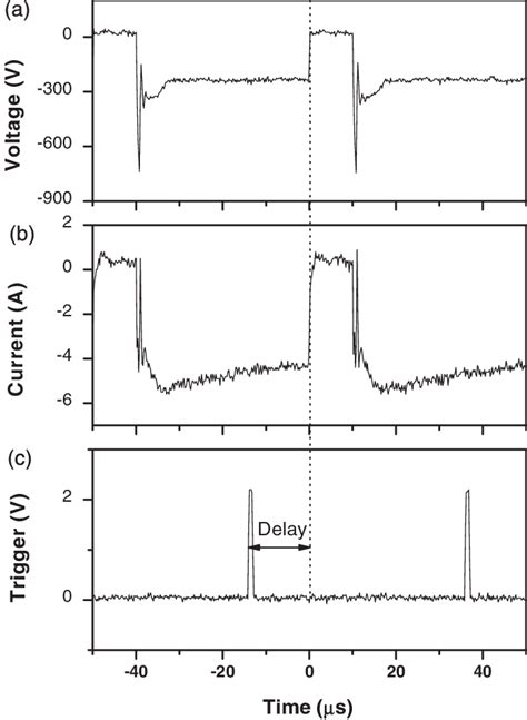Typical Waveforms Of The A Voltage And B Current Applied To The