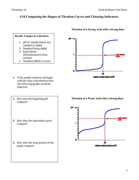 PDF Comparing The Shapes Of Titration Curves And Josecolorado Weebly Uploads