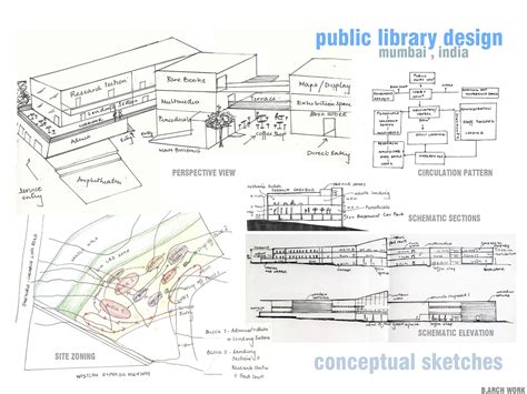 Design Thesis Public Library Barch May 2011 Behance