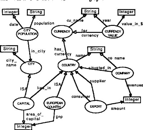 Figure 61 From A Method For Transforming Relational Schemas Into