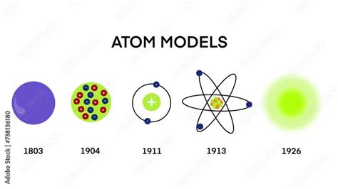 Atomic Models Atomic Models History Infographic Diagram Including Democritus Dalton Rutherford