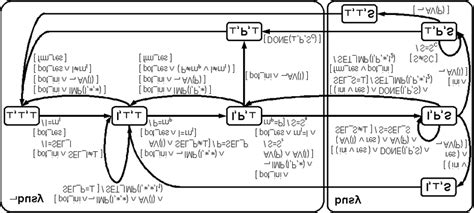 Extended Dynamics For The Sequential Approach In Open Environments
