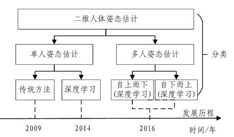 Openposetensorflow 这样实现人体姿态估计 代码干货 Csdn博客