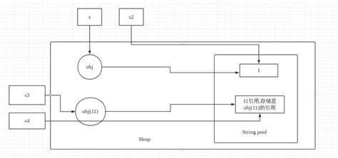 jvm 七 jvm記憶體結構 程式人生
