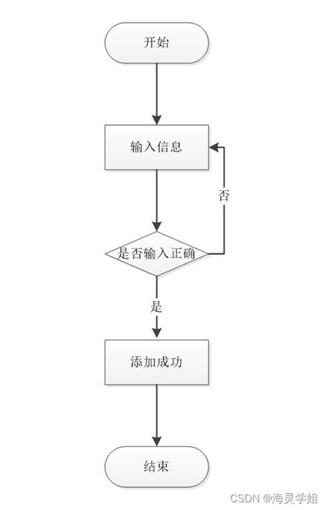 附源码 Javassm机械生产企业办公设备管理系统（程序lw Csdn博客