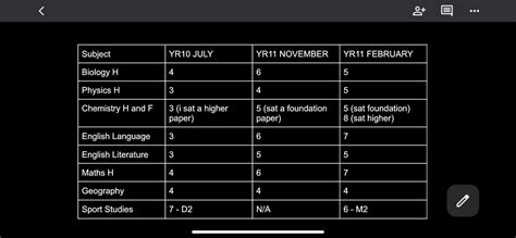 mocks result pt 2 r gcse