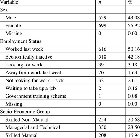 Frequency Table For Nominal Variables Download Scientific Diagram