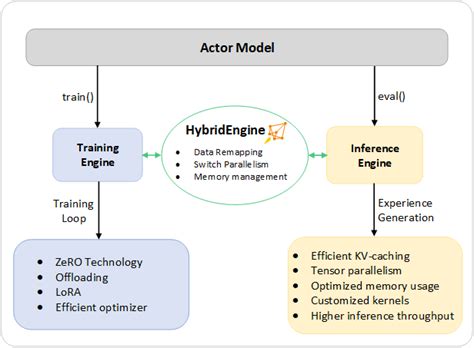 Deepspeed Hybrid Engine —— 统一的高效混合引擎，为 Rlhf 训练提供动力并进行优化 Chatgpt大全