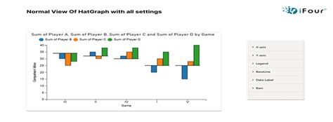 Simplify Comparisons With Hat Graph Bi Visual By Ifour