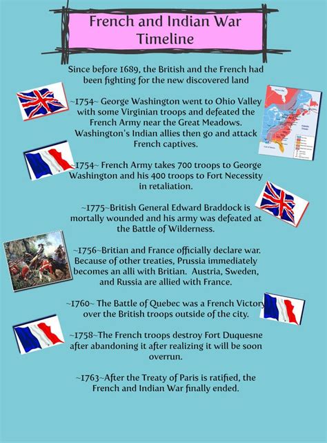 French And Indian War Timeline