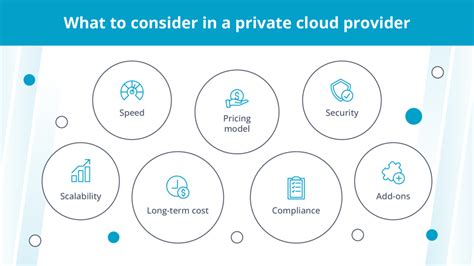 The Top 10 Private Cloud Providers Of 2025 Liquid Web