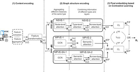 Resources Mlnteam Unical