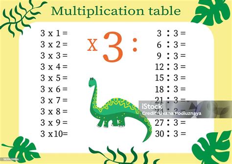 곱셈에 대한 지식을 통합하는 작업이 있는 3의 곱셈표 수학 교육에 대 한 다채로운 만화 곱셈 테이블 벡터입니다 만화 공룡 주당순이익10 3에 대한 스톡 벡터 아트 및 기타