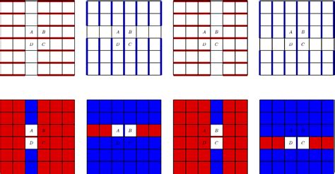 Figure 2 From Dynamical Logical Qubits In The Bacon Shor Code