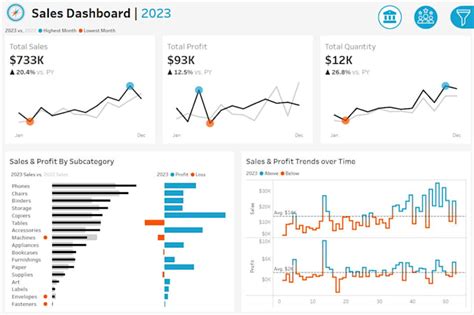 create insightful and professional tableau power bi excel dashboard by