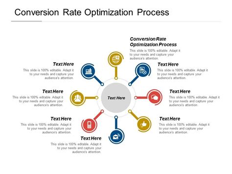 conversion rate optimization process ppt powerpoint presentation