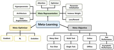 Swin Transformer Based Object Detection Model Using Explainable Meta Learning Mining