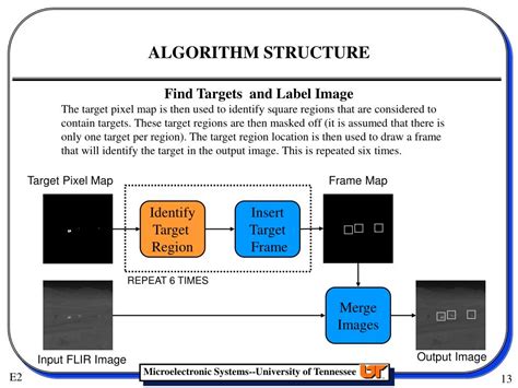 Ppt Automatic Mapping Of Khoros Based Applications To Adaptive Computing Systems Powerpoint