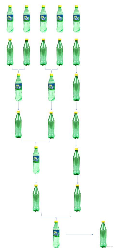 有序数组查找具体数and猜数字and多个字符向中间汇聚and喝汽水在有序数据中如何快速查找某个数 Csdn博客