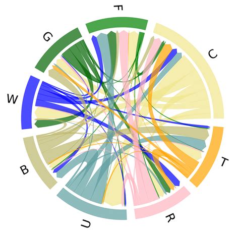 做一个好看的和弦图 知乎