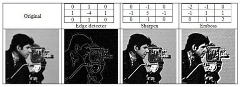 Deep Learning For Text Understanding From Scratch Kdnuggets