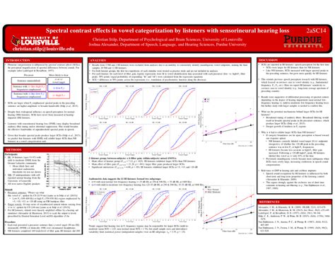 Pdf Spectral Contrast Effects In Vowel Categorization By Listeners