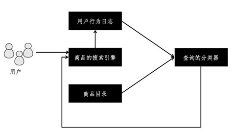 程序员的数学基础课 Game